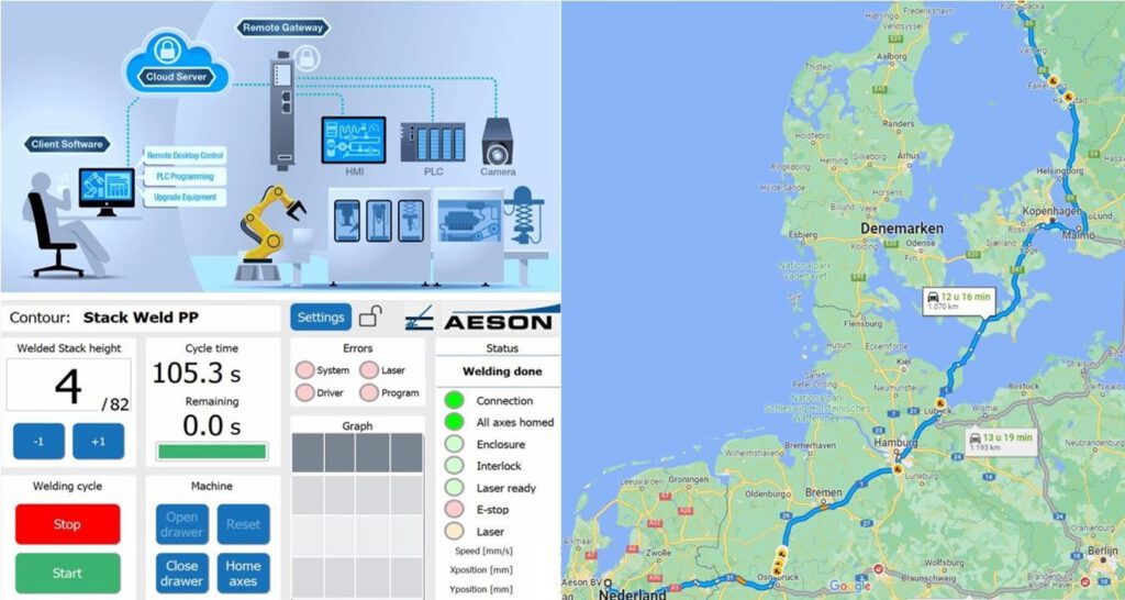 Technische Fernunterstützung bei Aeson Workstations - Aeson Solutions